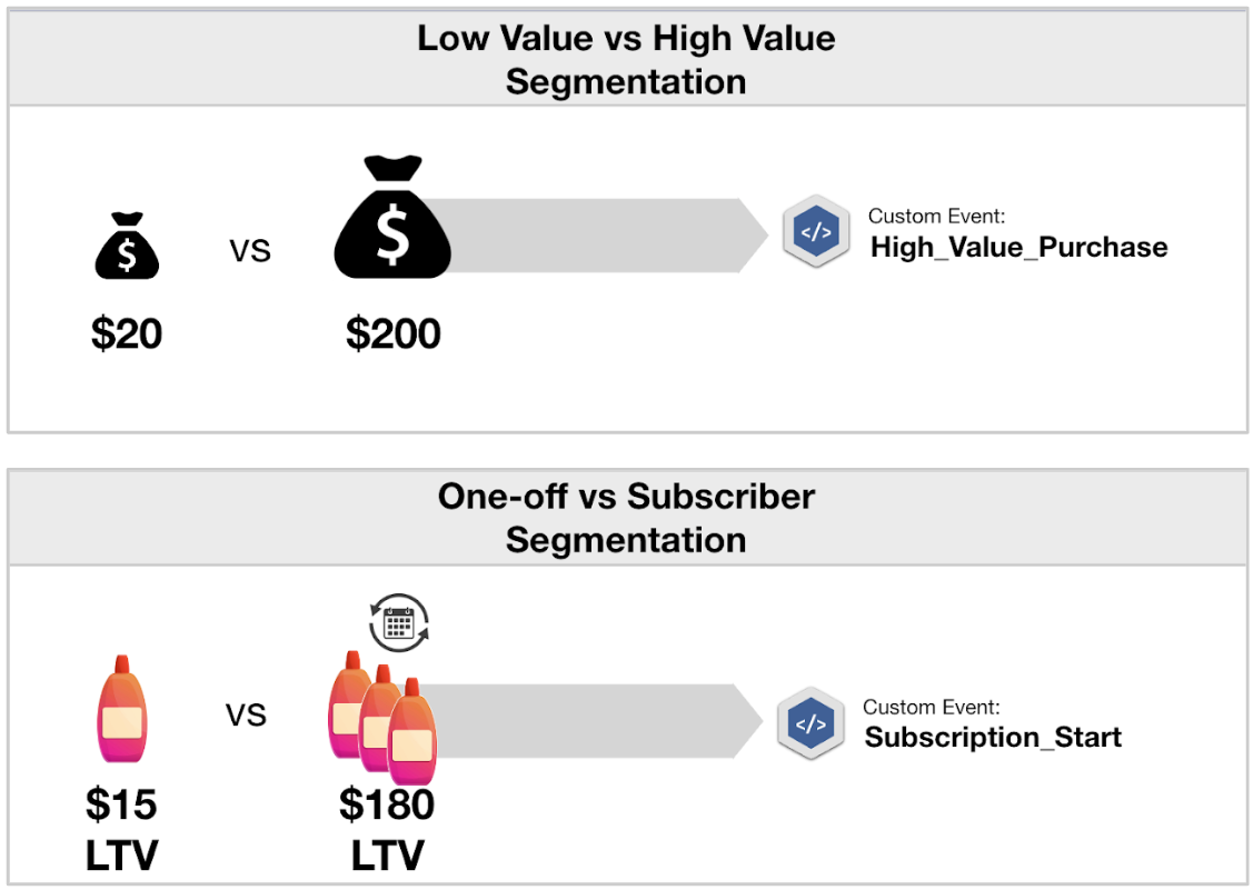 Create custom events with Popsixle